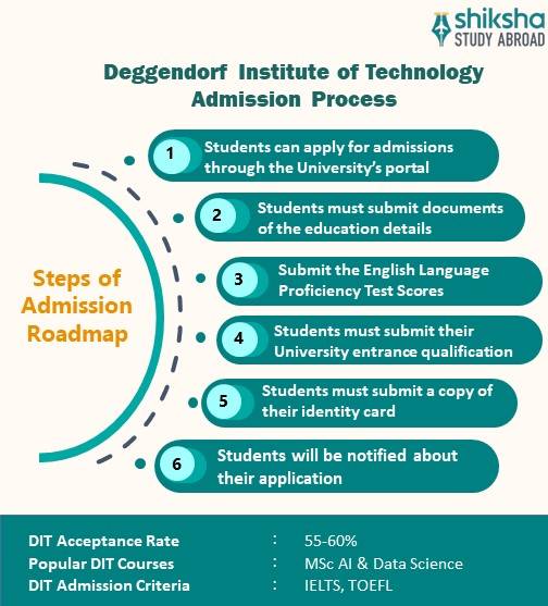 Deggendorf Institute of Technology: Reviews, Ranking & Admissions 2024