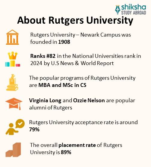 Rutgers University: Rankings, Courses, Fees
