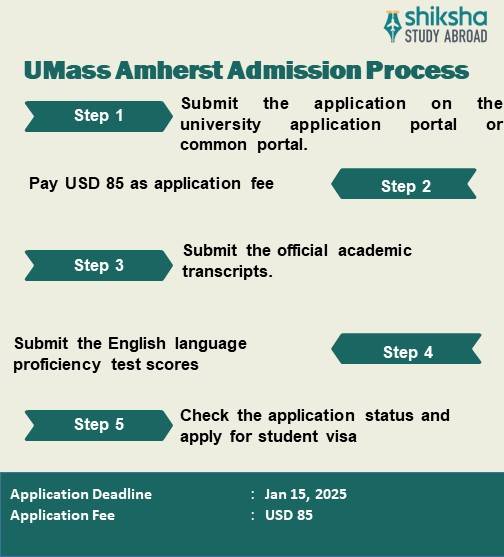 University of Massachusetts Amherst (UMass) : Rankings, Fees & Courses
