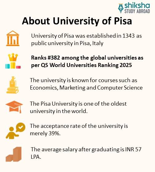 University of Pisa: Rankings, Courses, Fees