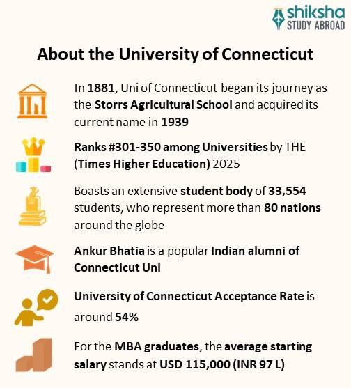University of Connecticut (UConn): Rankings, Courses, Fees
