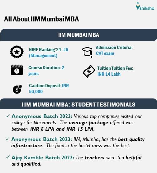 MBA at IIM Mumbai (NITIE): Fees, Selection, Admission 2025, Cutoff ...