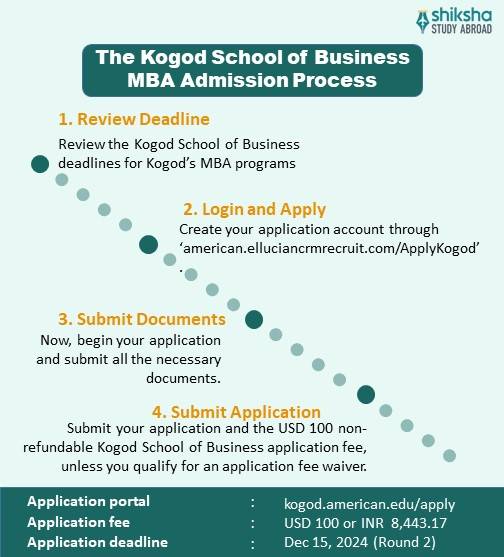 The Kogod School of Business Admission 2025: Application Dates ...