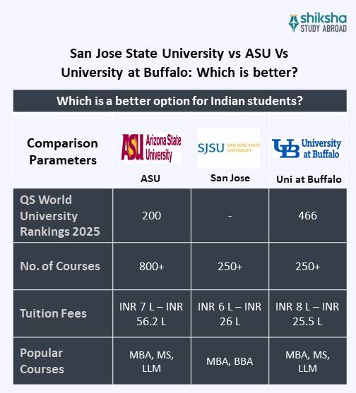 San Jose State University (SJSU): Rankings, Courses, Reviews