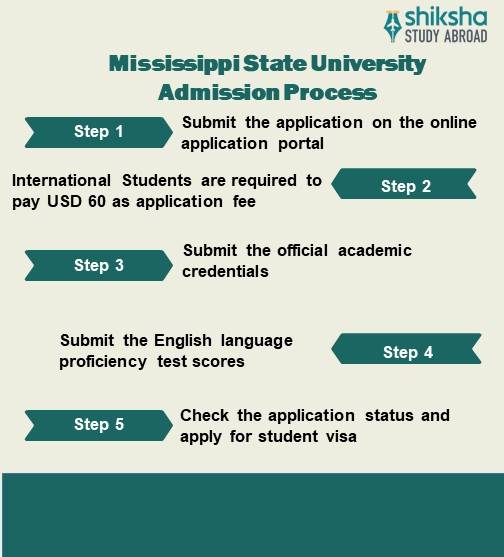 Mississippi State University: Rankings, Courses, Fees
