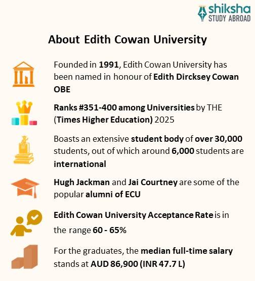 Edith Cowan University: Rankings, Courses, Fees