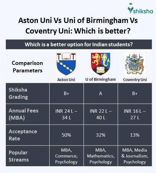 Aston University: Rankings, Courses, Fees