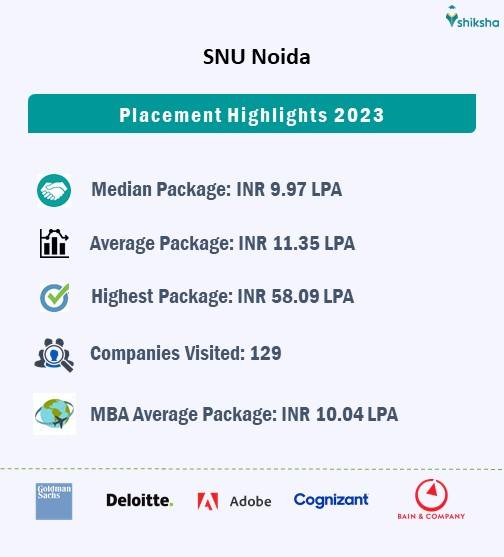 SNU Noida Placements 2024: Highest Package, Average Package, Top Companies