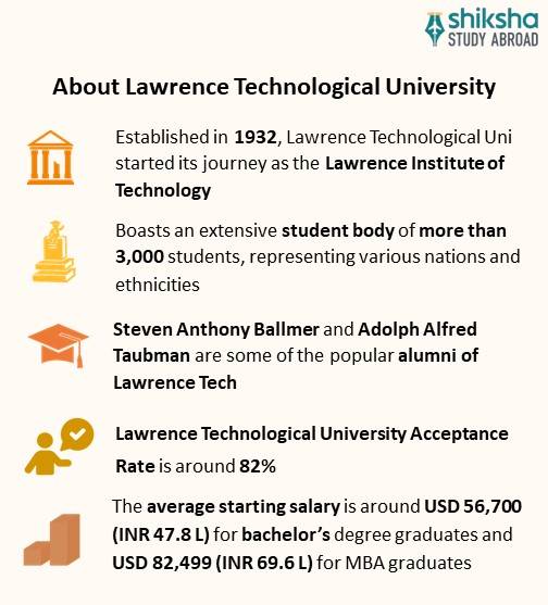Lawrence Technological University: Fees for International Students ...