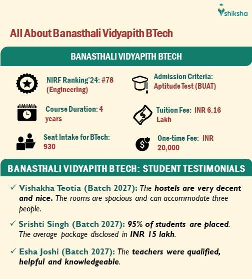 BTech at Banasthali Vidyapith: Fee, Admission 2025, Eligibility, Placements