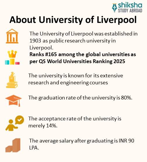 The University of Liverpool: Rankings, Courses, Fees, Reviews
