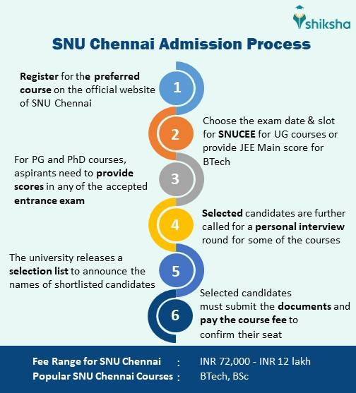 SNU Chennai Admissions 2025: Application Process, Eligibility, Fees ...