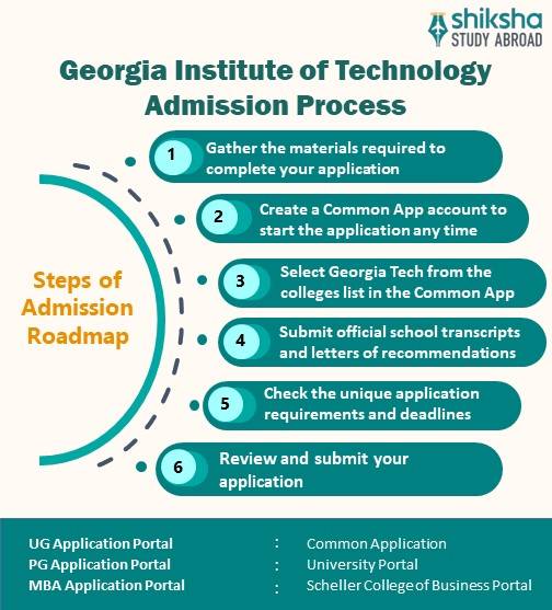 Georgia Institute of Technology (Georgia Tech): Rankings, Cost, Courses ...