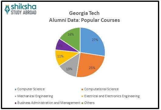 Georgia Institute of Technology (Georgia Tech): Rankings, Cost, Courses ...