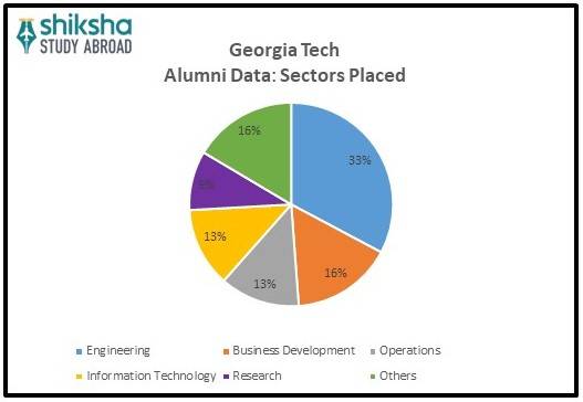 Georgia Institute of Technology (Georgia Tech): Rankings, Cost, Courses ...