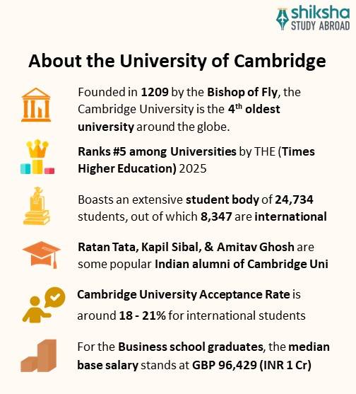 University of Cambridge: Rankings, Courses & Fees Detail