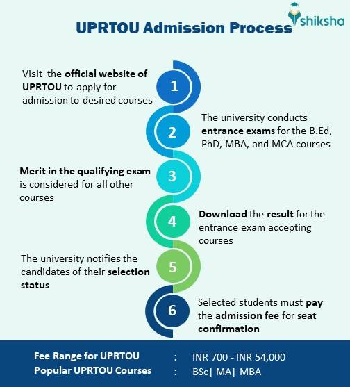 UPRTOU Allahabad Admissions 2025: Last Date, Fee, Eligibility Criteria ...