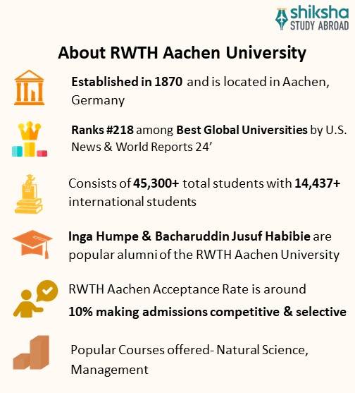 RWTH Aachen University: Rankings, Courses, Fees