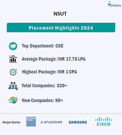 NSUT Placements 2024: Average Package, Highest Package, Top Companies