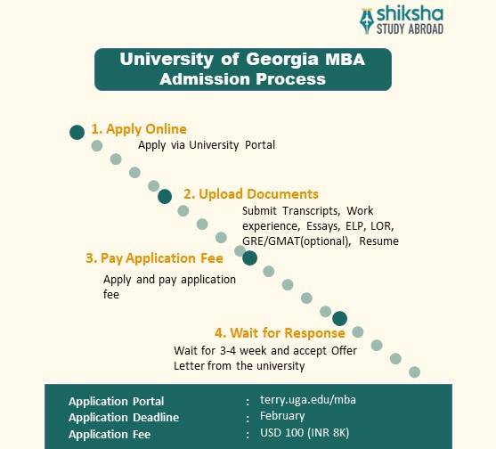 University of Georgia Admission 2025: Application Dates & Deadlines ...