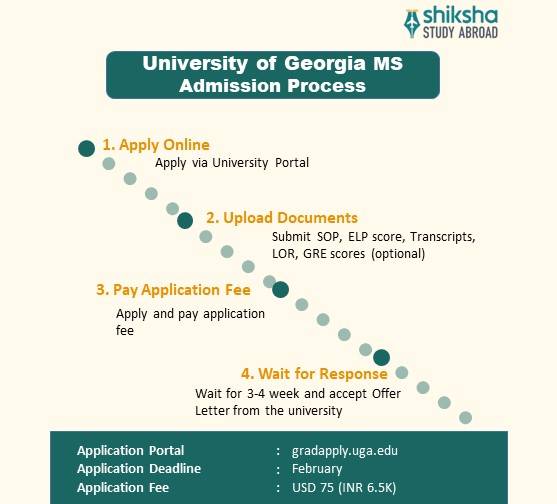 University of Georgia Admission 2025: Application Dates & Deadlines ...