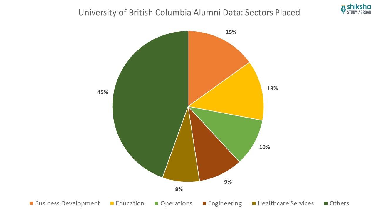 The University of British Columbia (UBC): Rankings, Courses, Fees, Reviews