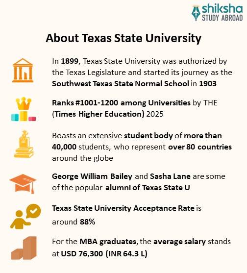 Texas State University (TXST): Rankings, Courses, Fees