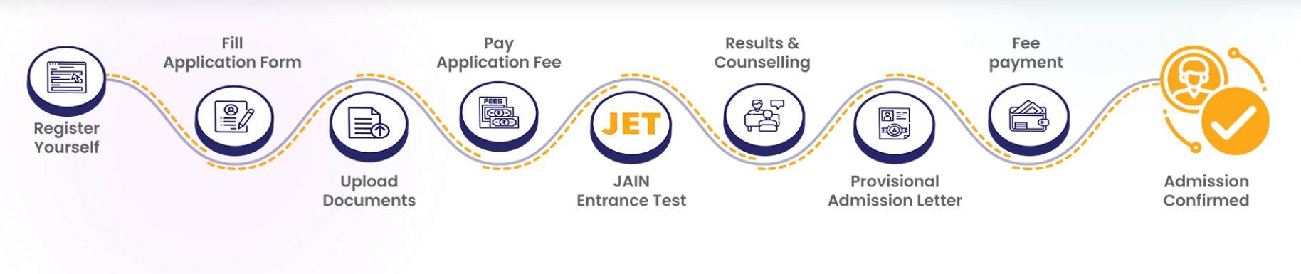 JET MBA 2025: Registrations OPEN, Dates, Eligibility, Pattern, Result ...