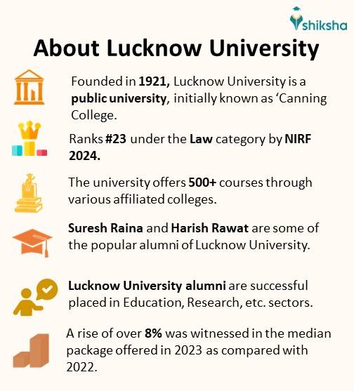 Lucknow University: Courses, Fees, Admissions 2025, Eligibility ...