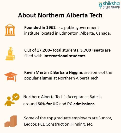 Northern Alberta Institute of Technology : Rankings, Fees, Courses, Scholarships