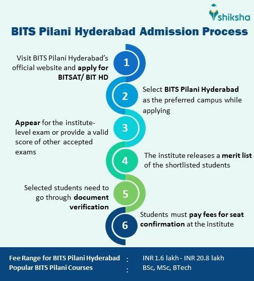 BITS Pilani, Hyderabad Campus Admissions 2025: Fees, Cutoff, Selection ...