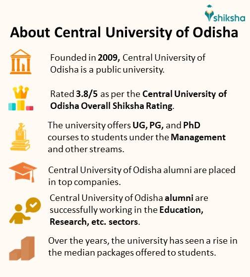 Central University of Odisha: Courses, Admissions 2025, Cut off, Fees ...