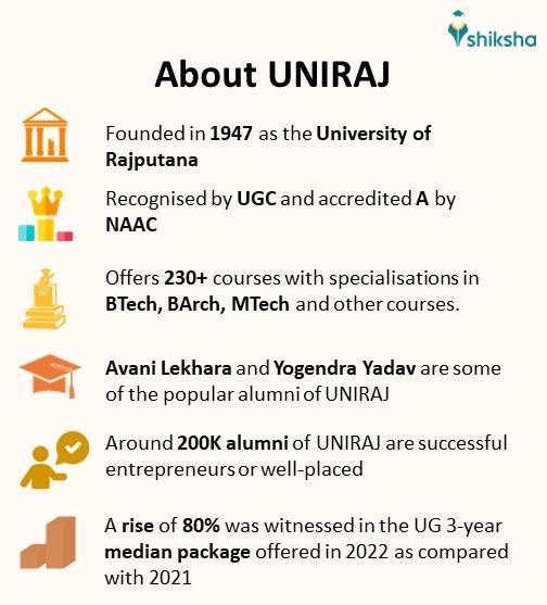 UNIRAJ: Courses, Admission 2025, Fees, Placements, Rankings