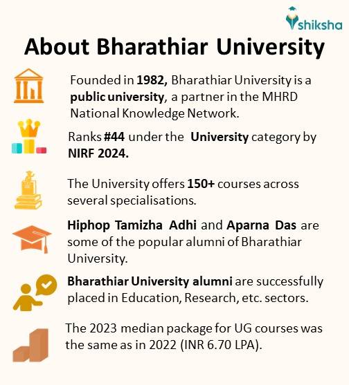 Bharathiar University: Courses, Admission 2025, Fees, Rankings, Cutoff ...