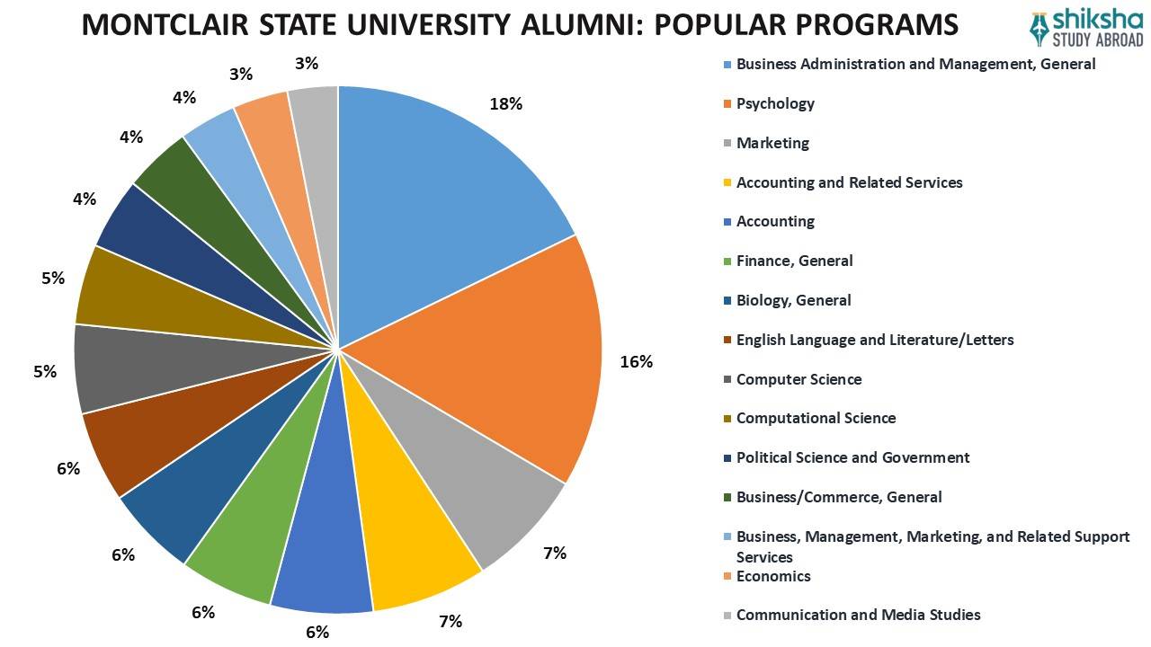 Montclair State University : Rankings, Fees, Courses, Scholarships