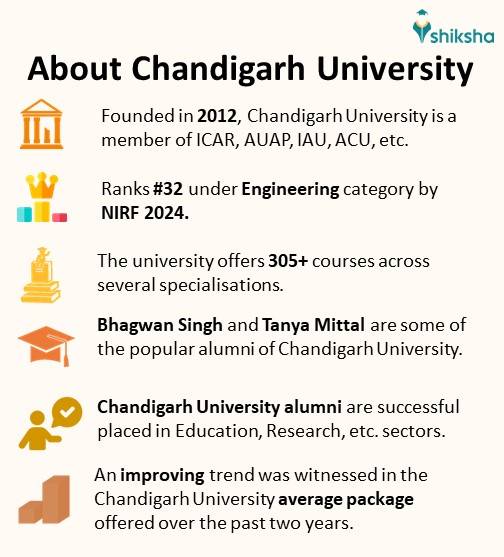 Chandigarh University (CU): Courses, Fees, Admission 2025, Placements ...