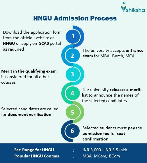 Hngu Admission To Ph.D. Programme 2021 22 At Hemchandracharya North
