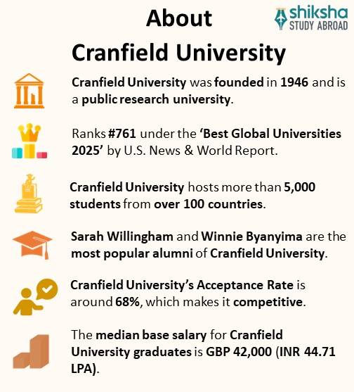 Cranfield University: Rankings, Courses, Fees, Reviews