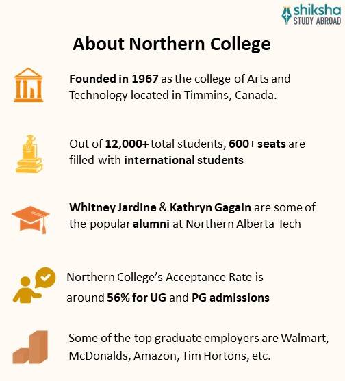 Northern College: Rankings, Courses, Fees