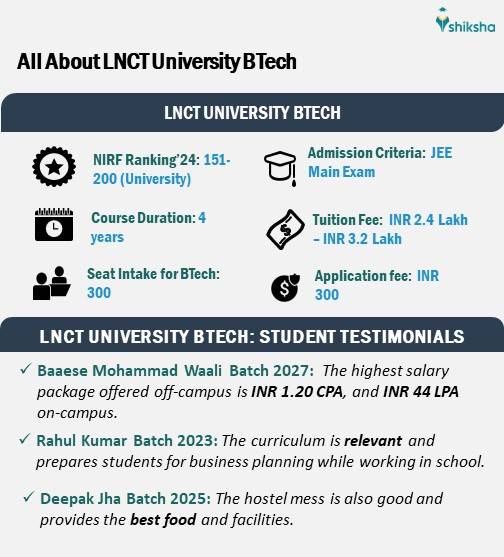 BTech at LNCT University