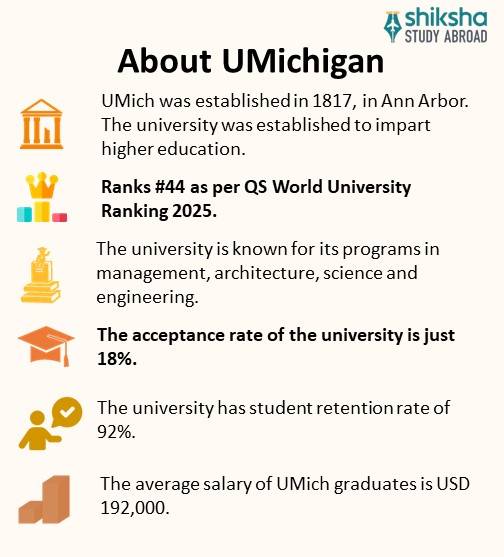 University of Michigan-Ann Arbor: Rankings, Courses, Fees, Reviews