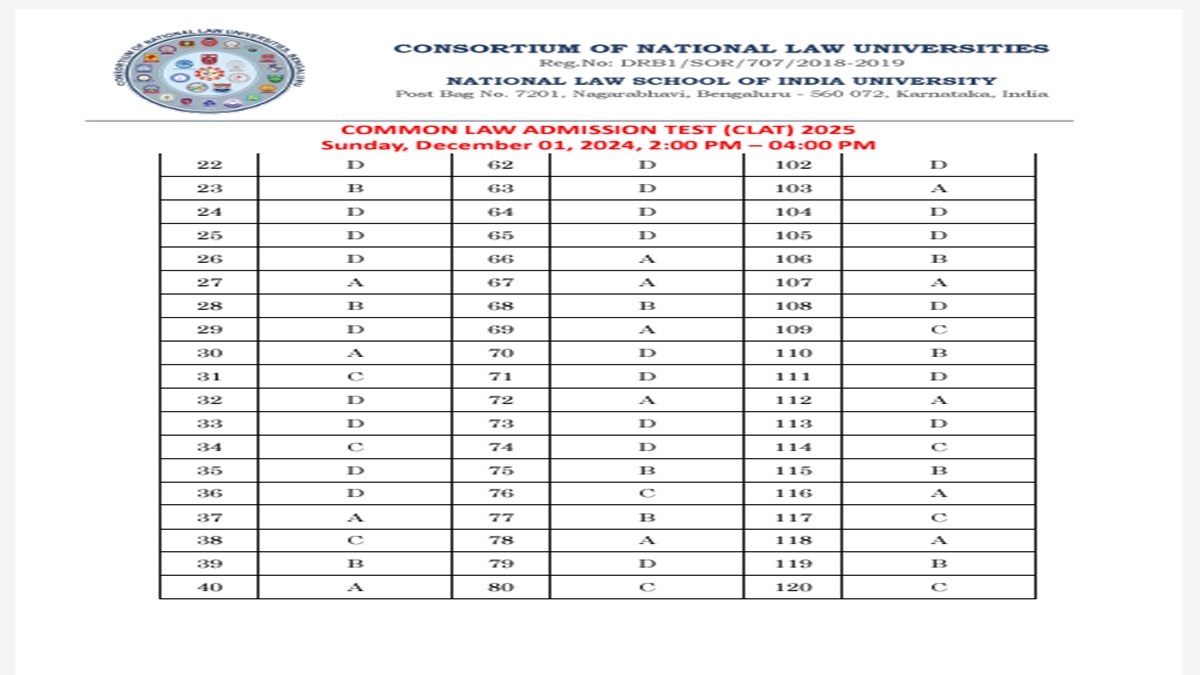 CLAT Answer Key 2025 Live: Provisional Answer Key PDF (OUT) & Objection ...