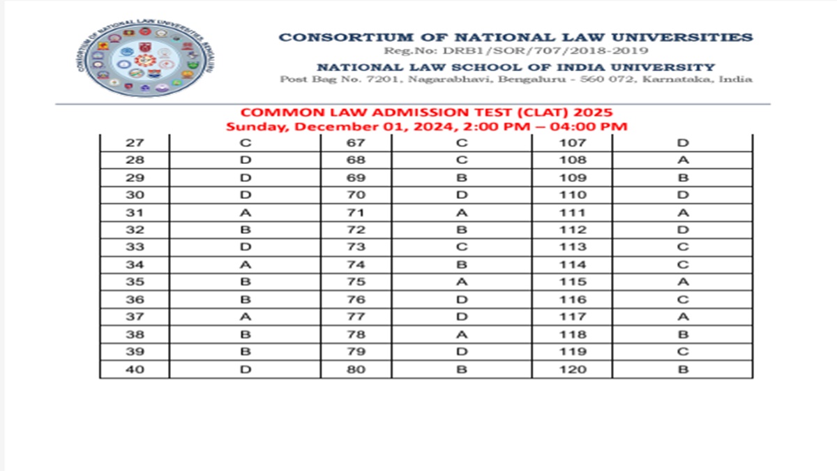 CLAT Answer Key 2025 Live: Provisional Answer Key PDF (OUT) & Objection ...