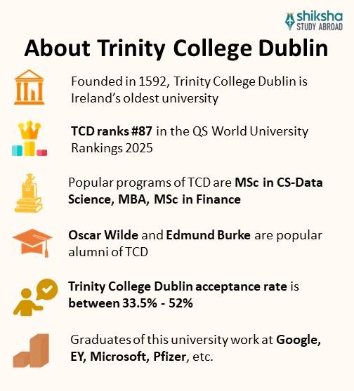 Trinity College Dublin (TCD): Rankings, Courses, Fees