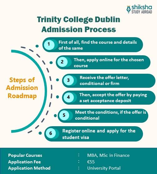 Trinity College Dublin (TCD): Rankings, Courses, Fees