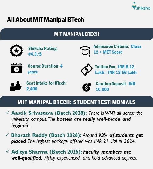 BTech at MIT Manipal: Fees, Admission 2025, Eligibility & Placements