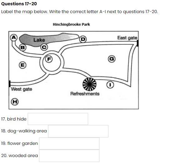 IELTS Listening Map/Plan/Diagram Labeling Questions
