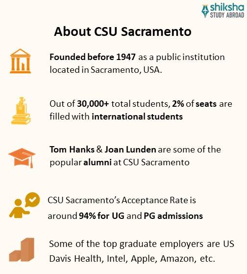 California State University Sacramento (Sac State) - Rankings, Courses ...