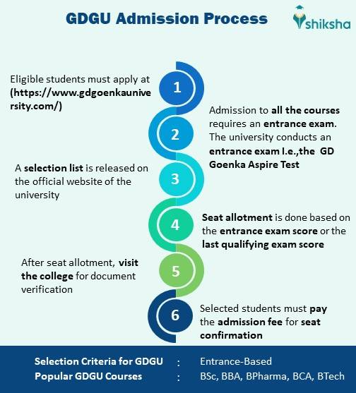 GD Goenka University (GDGU) Admission 2025: Eligibility, Process, Fees ...