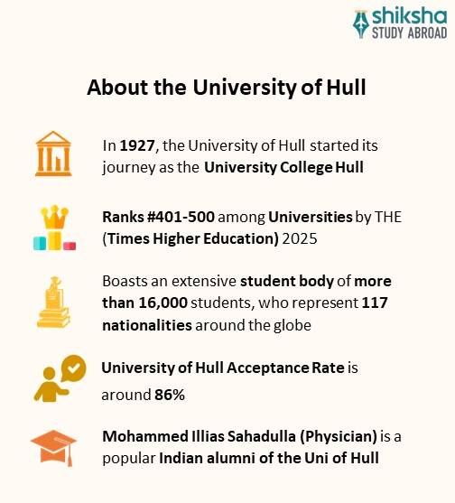 University of Hull: Rankings, Courses, Fees